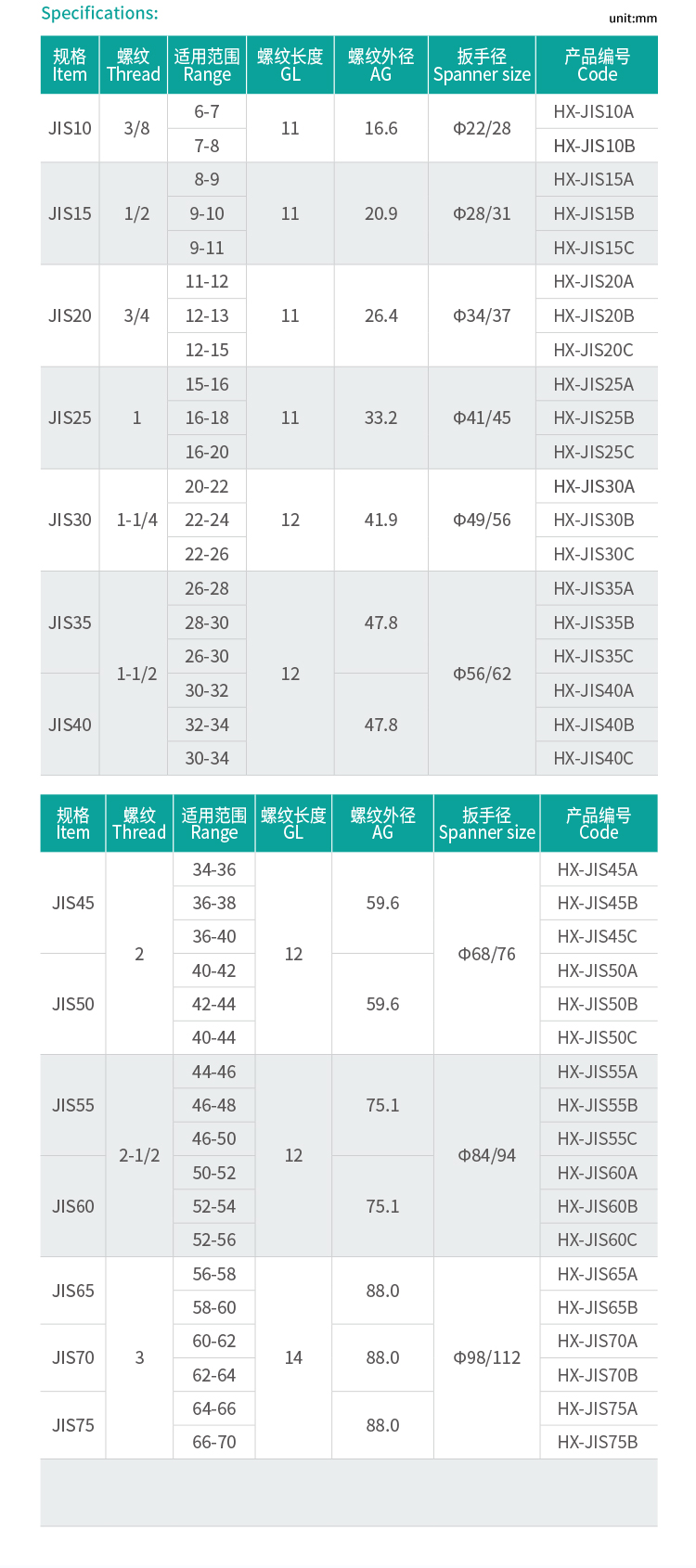 Marine Cable Gland -JIS Standard Type - HXCableGland