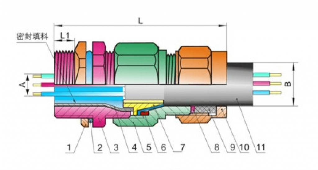 Explosion-proof Cable Clamp Sealing Joint - HXCableGland