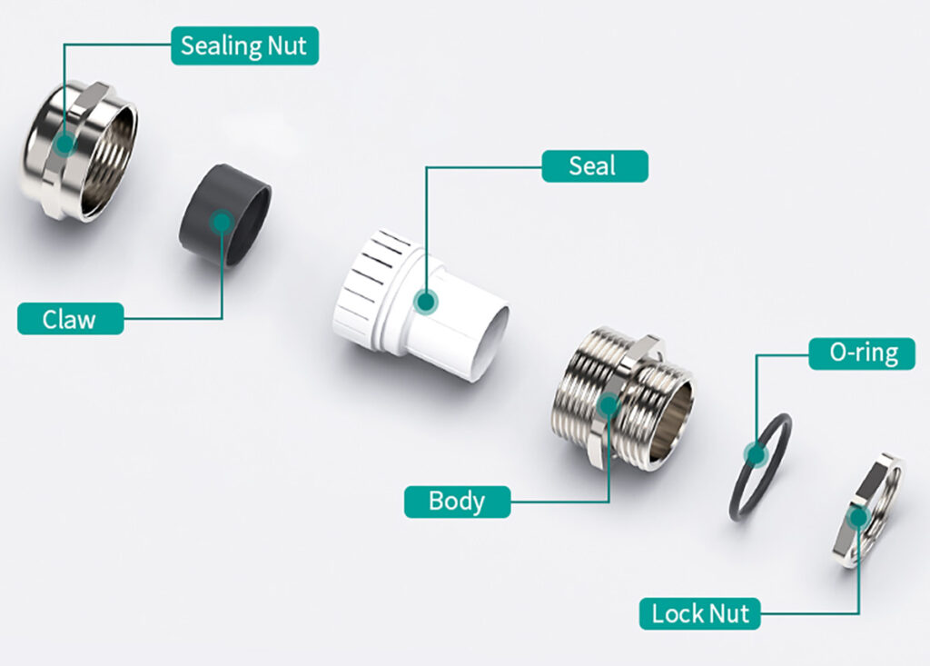 Direct Brass Cable Gland Type - HXCableGland