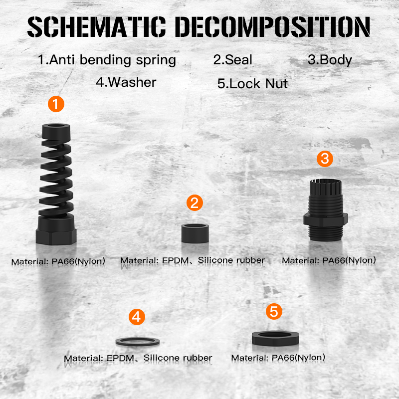 IP 68 Waterproof Nylon Anti-bending Cable Gland - HXCableGland