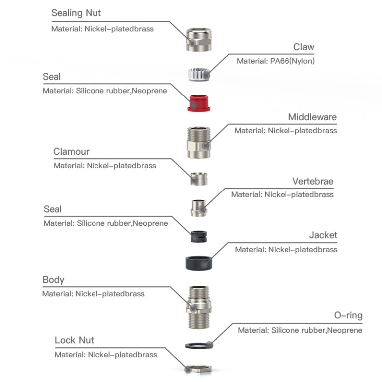 Explosion Proof Cable Glands: Essential Safety Guide